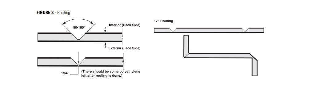 Fruit Bowl Explores The Flexibility Of Dibond Aluminum Composite